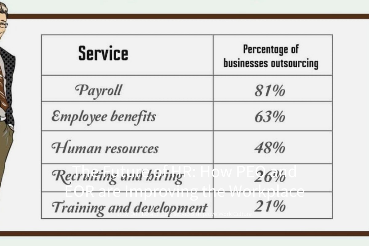 The Future of HR: How PEO and EOR are Improving the Workplace